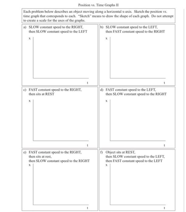 Solved Position vs. Time Graphs II Each problem below | Chegg.com