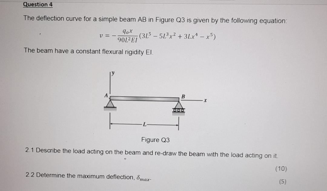 Solved Question 4 The deflection curve for a simple beam AB | Chegg.com