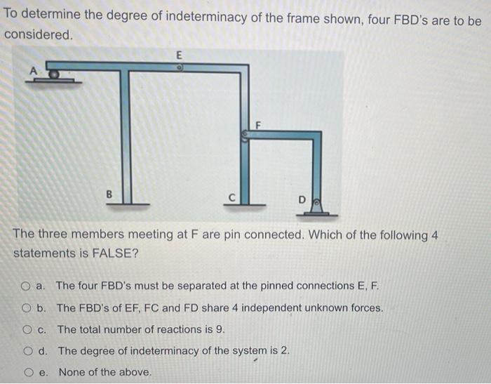 Solved To determine the degree of indeterminacy of the frame | Chegg.com
