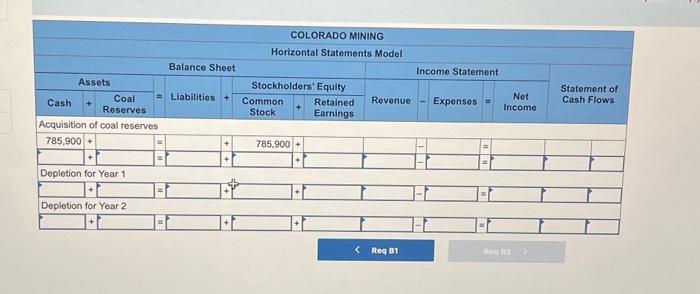 Solved Problem: Module 2 Textbook Problem 18 Learning | Chegg.com