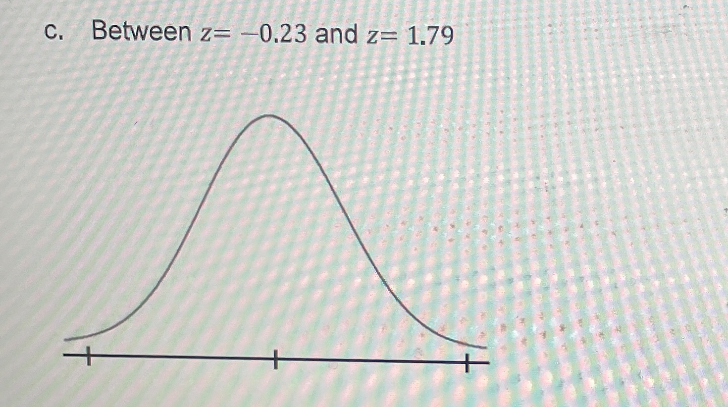 Solved Example 1: Find the indicated area under the standard | Chegg.com