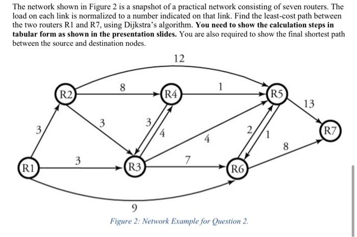 Solved The network shown in Figure 2 is a snapshot of a | Chegg.com