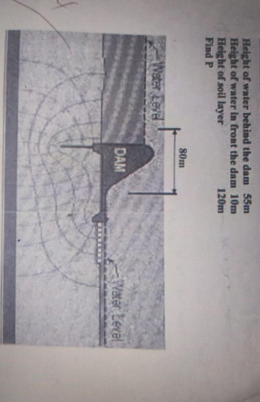 Solved QUESTION 2 60m 90m 60m 40m 40m DET 80m 50m What will | Chegg.com