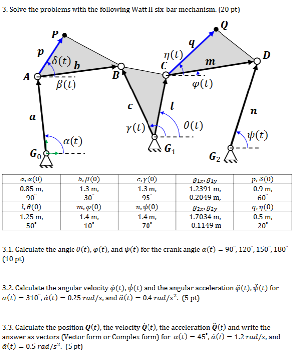 Solve the problems with the following Watt II six-bar | Chegg.com