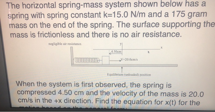 Solved The horizontal spring-mass system shown below has a | Chegg.com