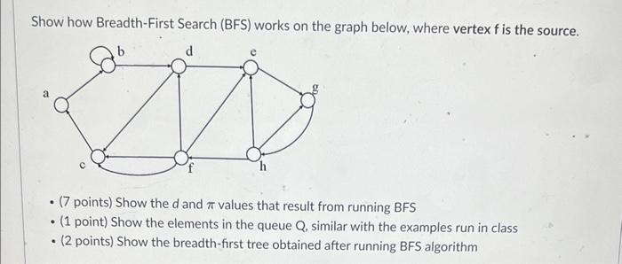 Solved Show how Breadth-First Search (BFS) works on the | Chegg.com
