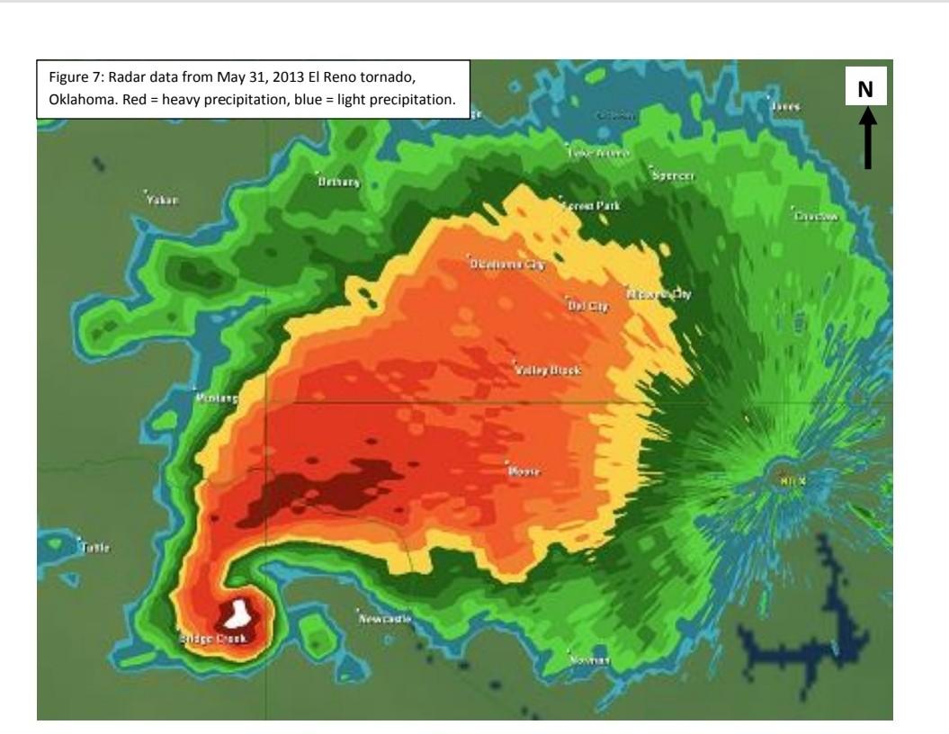 Solved Figure 7: Radar data from May 31, 2013 El Reno | Chegg.com