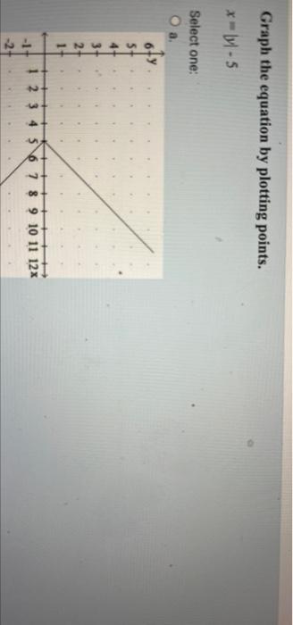 Solved Graph the equation by plotting points. x-by- 5 Select | Chegg.com