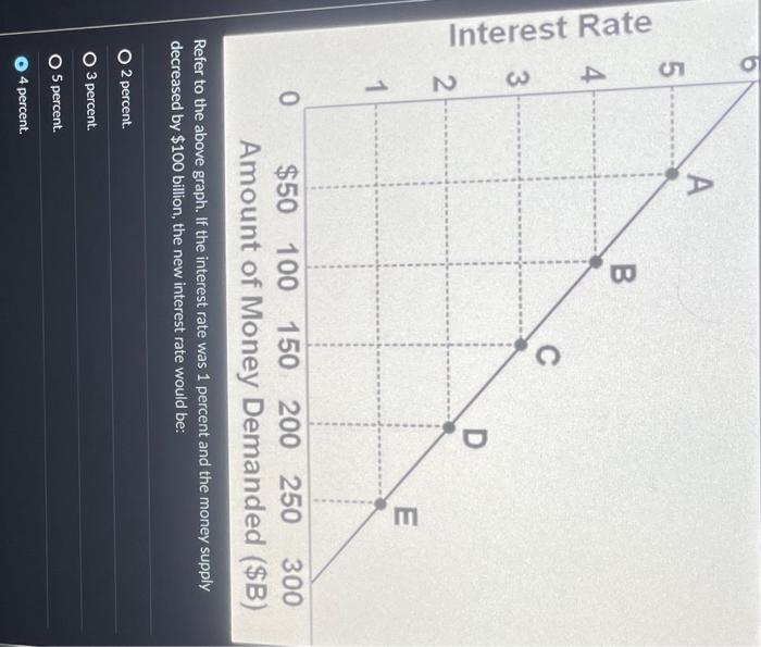 Solved Interest Rate | Chegg.com