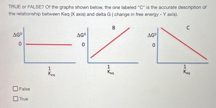TRUE or FALSE? Of the graphs shown below, the one | Chegg.com