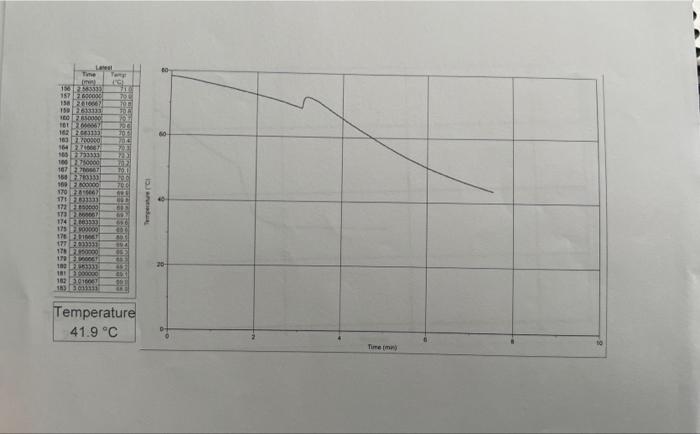 Solved 2 as t solution. 11. Calculate the freezing point | Chegg.com