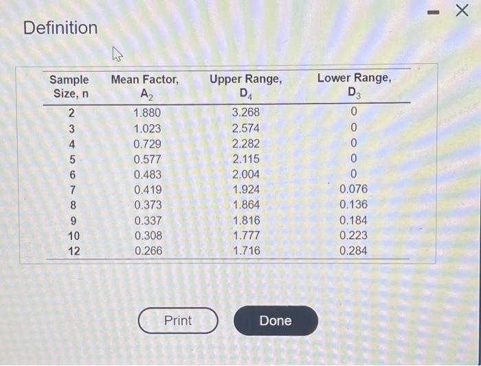 Solved Refer to Table \$6.1 - Factors for Compsutiog Control | Chegg.com