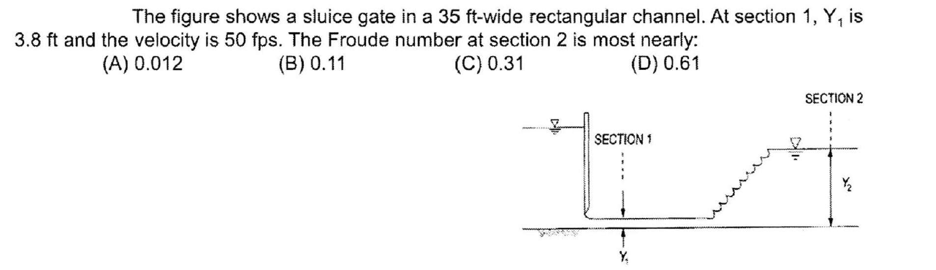 Solved The figure shows a sluice gate in a 35 ﻿ft -wide | Chegg.com