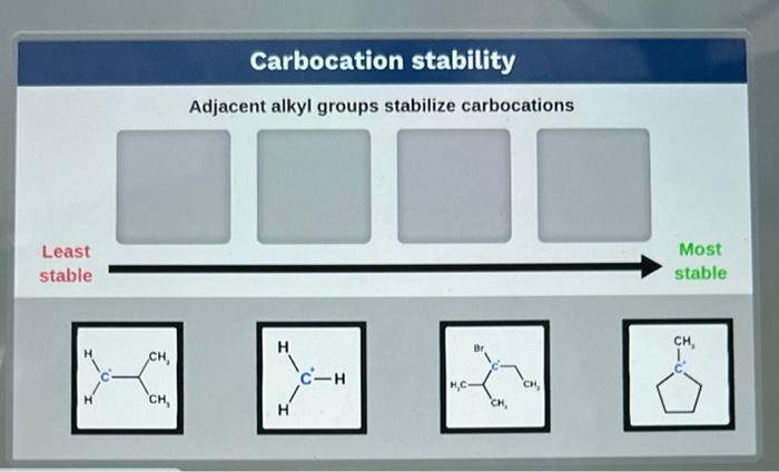 Solved Carbocation stability Most stable | Chegg.com