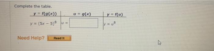 Solved Complete the table. y = f(g(x)) u = g(x) y = f(u) y = | Chegg.com