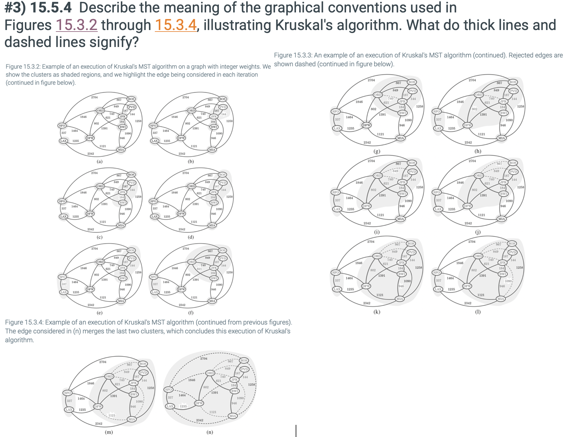 Solved #3) 15.5.4 ﻿Describe the meaning of the graphical | Chegg.com