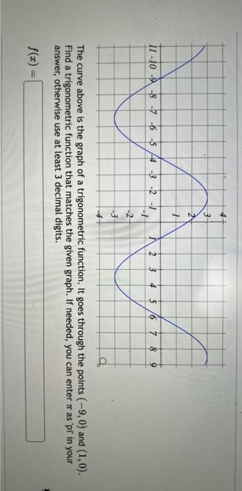 Solved The curve above is the graph of a trigonometric | Chegg.com