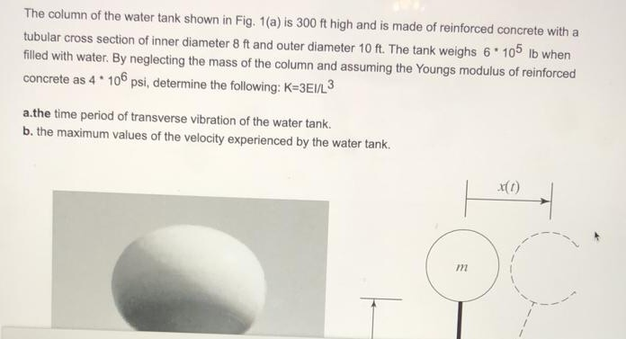 Solved The column of the water tank shown in Fig. 1(a) is | Chegg.com