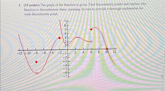Solved 1. (15 points) The graph of the function is given. | Chegg.com