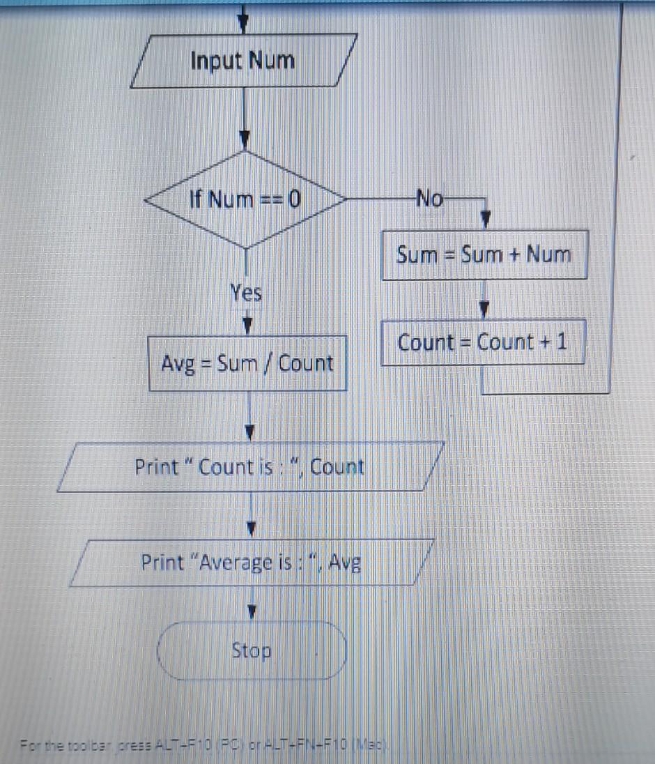 Solved QUESTION 9 Re-write the program you have written for | Chegg.com