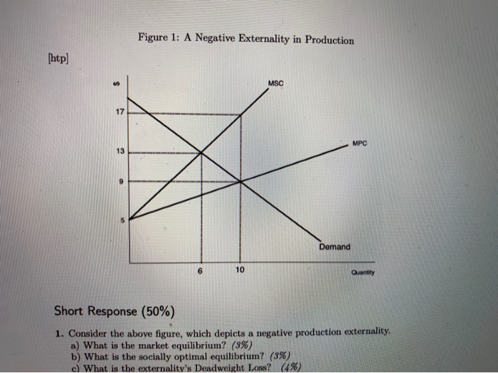 Solved Figure 1: A Negative Externality in Production [htp] | Chegg.com