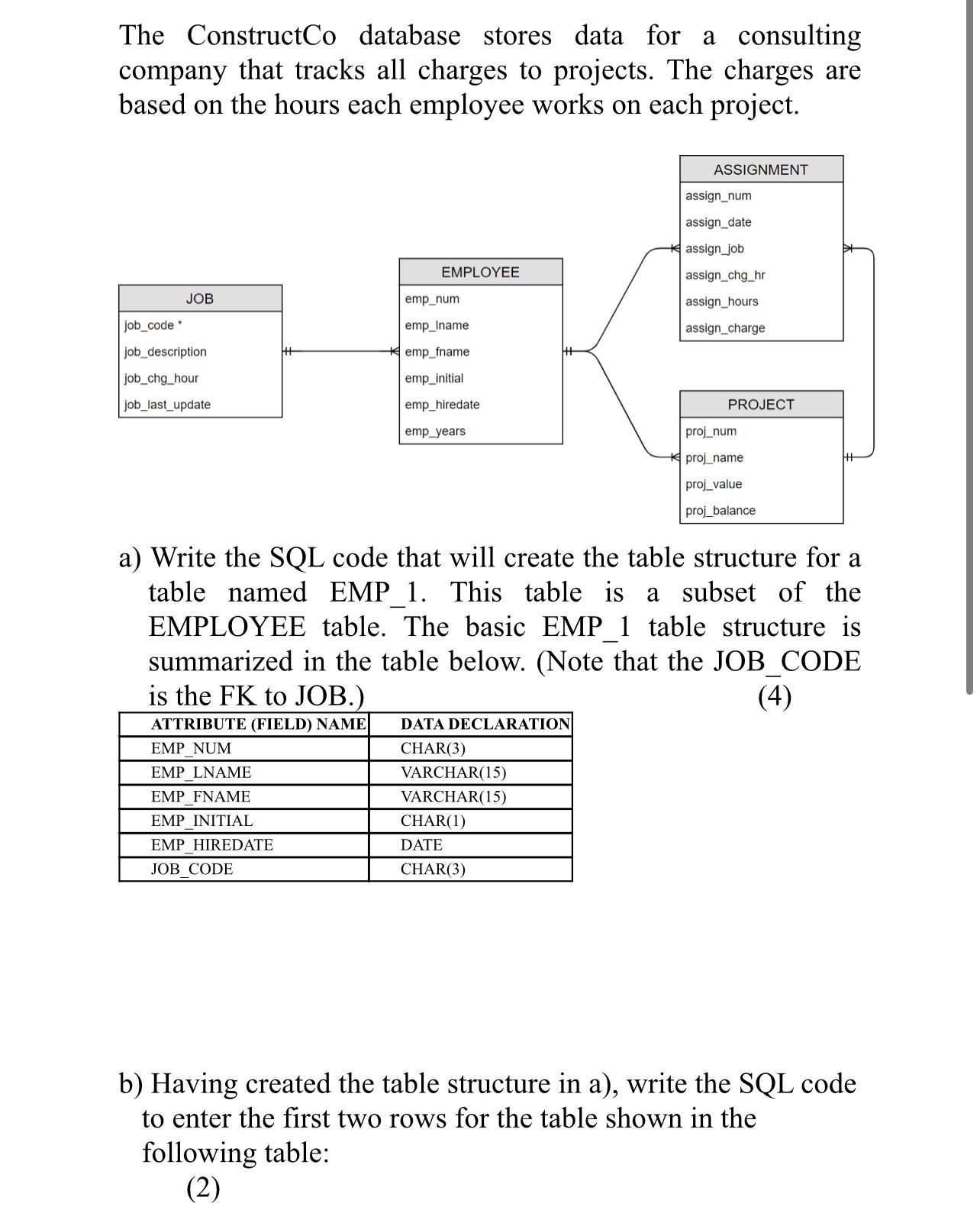 Solved The ConstructCo database stores data for a consulting | Chegg.com