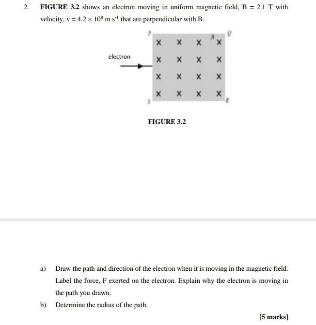 Solved FIGURE 3.2 shows an electron moving in uniform | Chegg.com