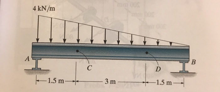 Solved *7-8. The beam supports the distributed load shown. | Chegg.com