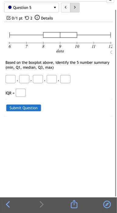 Solved Based on the boxplot above, identify the 5 number | Chegg.com