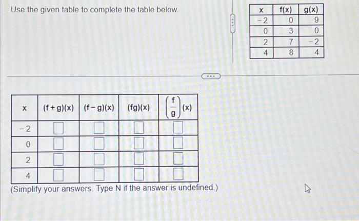Solved Use the given table to complete the table below. X | Chegg.com