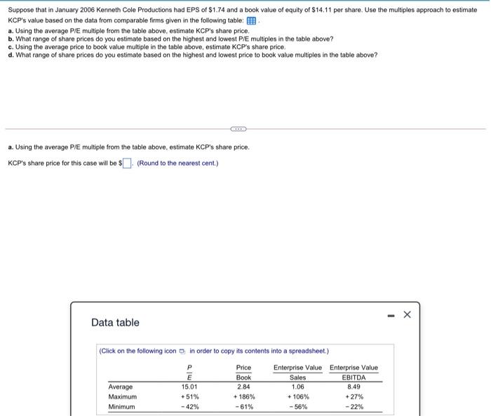 Solved Suppose that in January 2006 Kenneth Cole Productions | Chegg.com