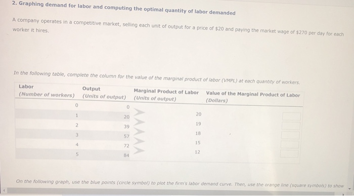 Solved 2. Graphing demand for labor and computing the | Chegg.com