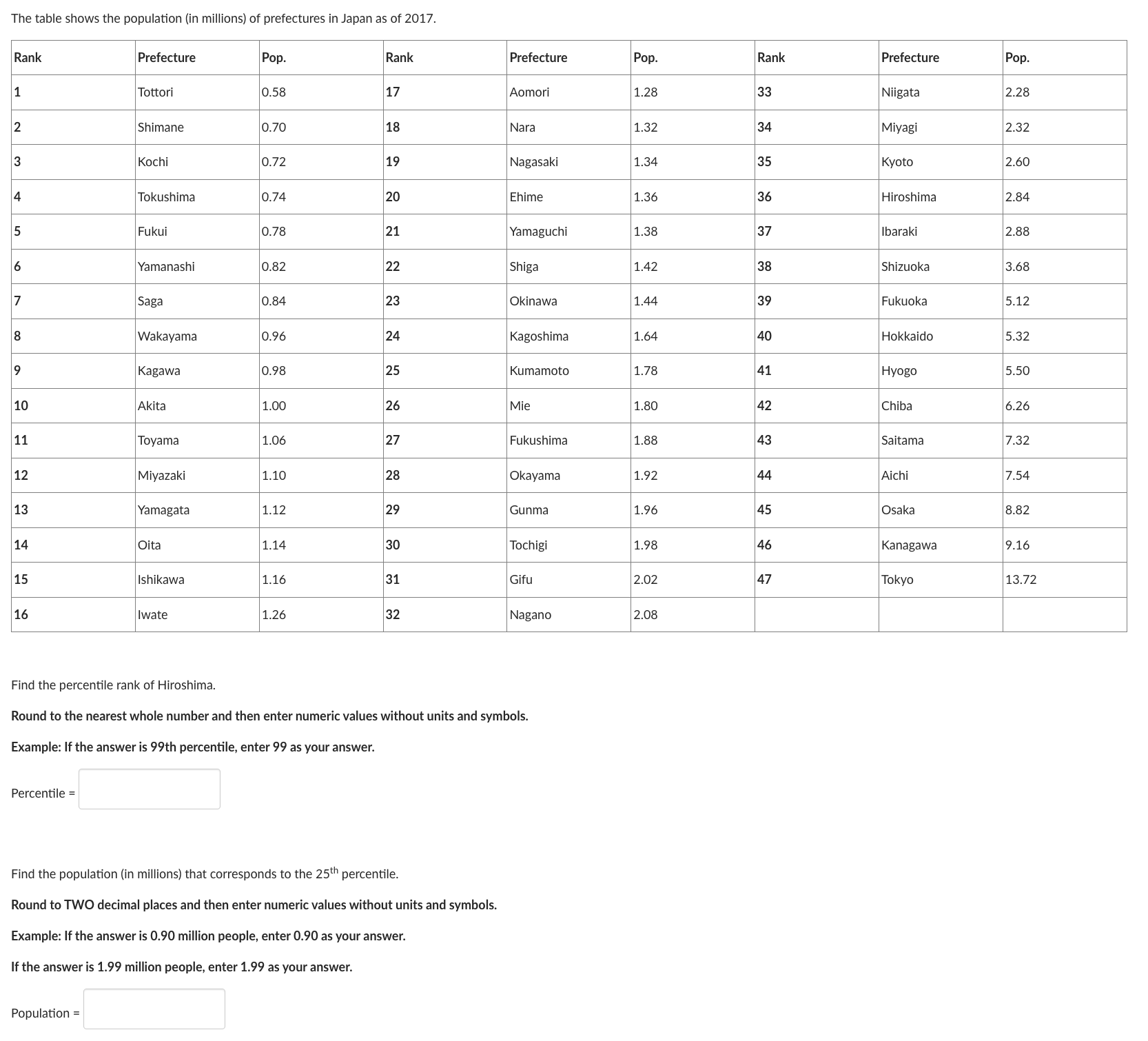 Solved The table shows the population (in millions) ﻿of | Chegg.com