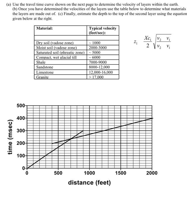 Solved (a) Use the travel time curve shown on the next page | Chegg.com