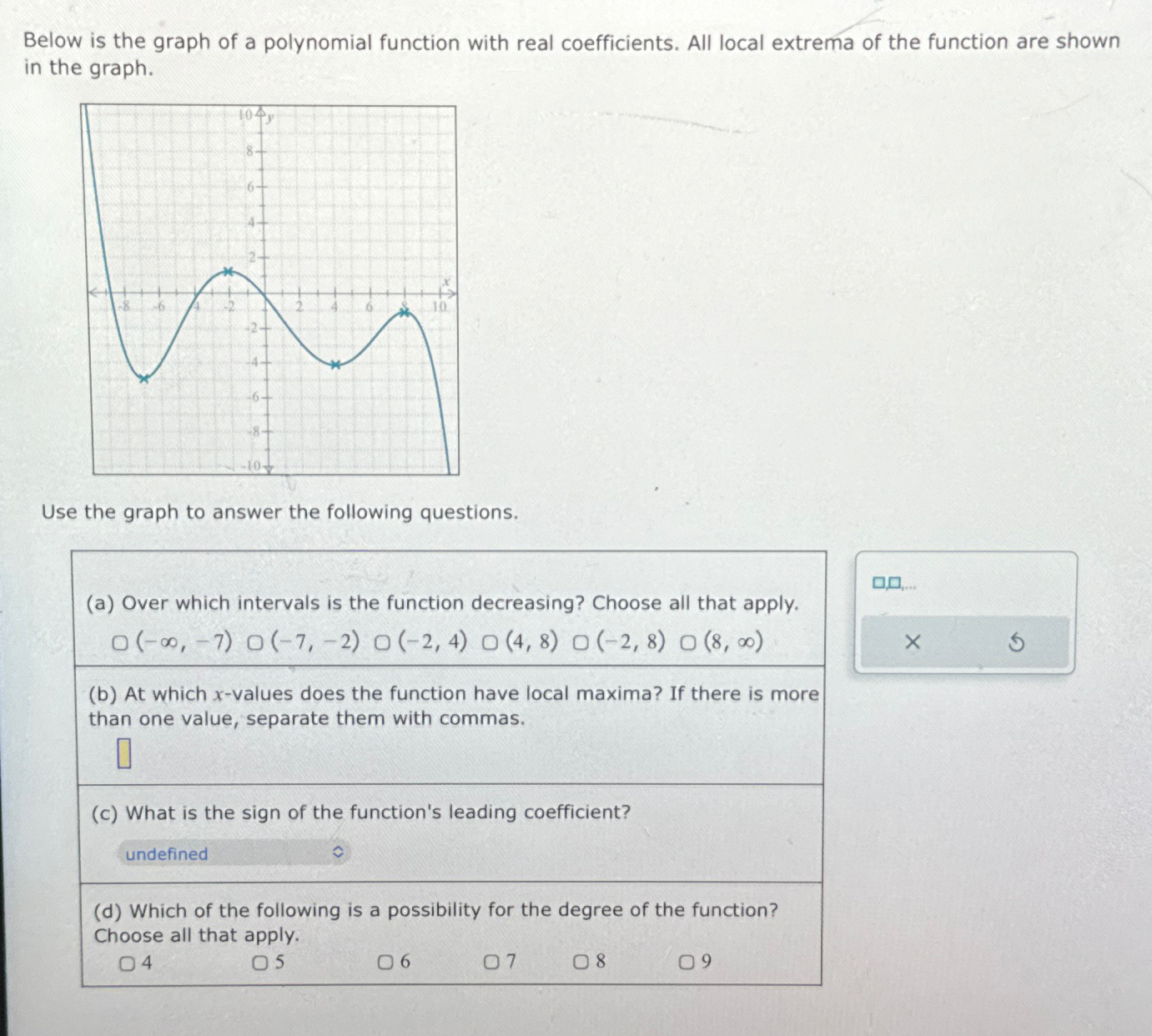 Solved Below is the graph of a polynomial function with real | Chegg.com