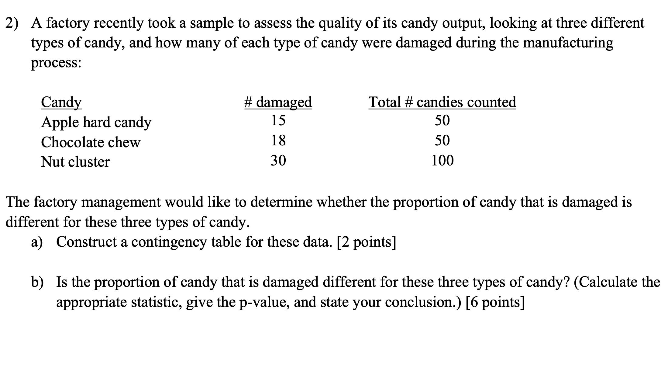 Solved A factory recently took a sample to assess the | Chegg.com