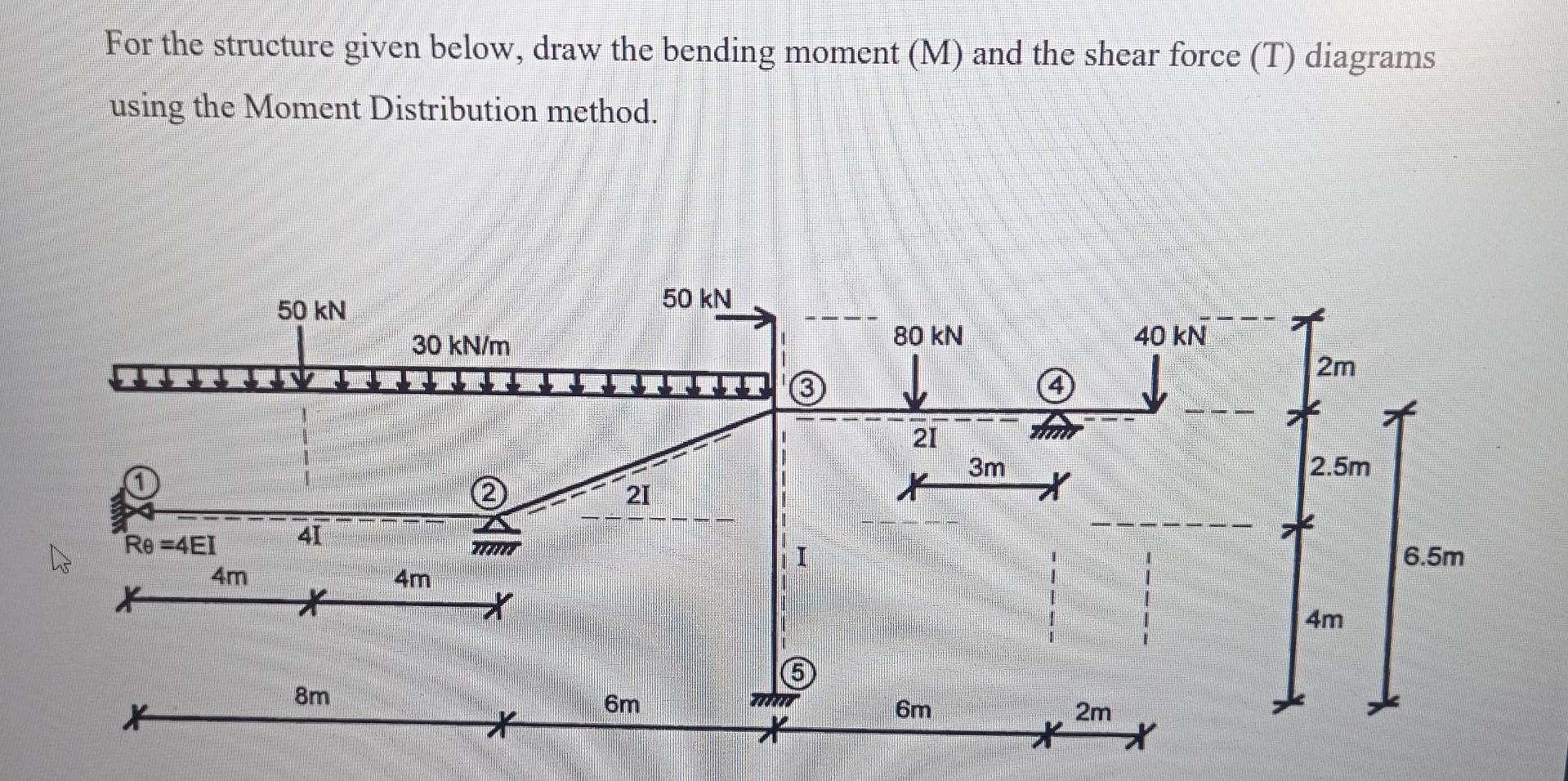 Solved For the structure given below, draw the bending | Chegg.com