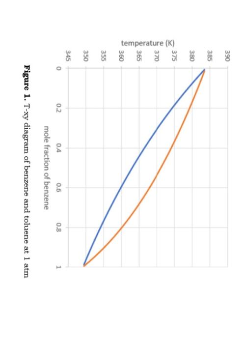 1. A binary liquid mixture containing propanol and | Chegg.com