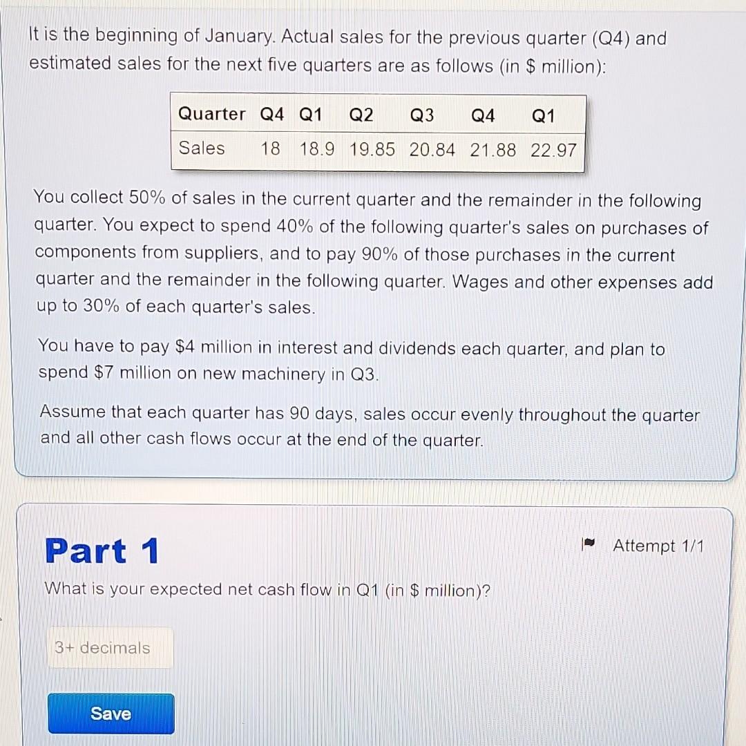 Solved It is the beginning of January. Actual sales for the | Chegg.com
