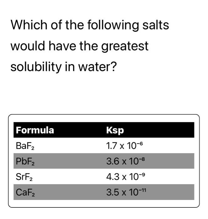Solved Which of the following salts would have the greatest | Chegg.com