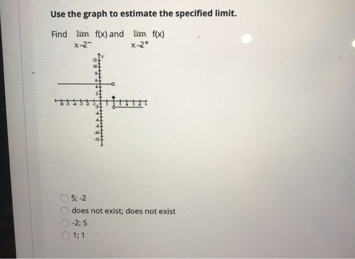 Solved Use the graph to estimate the specified limit. Find | Chegg.com