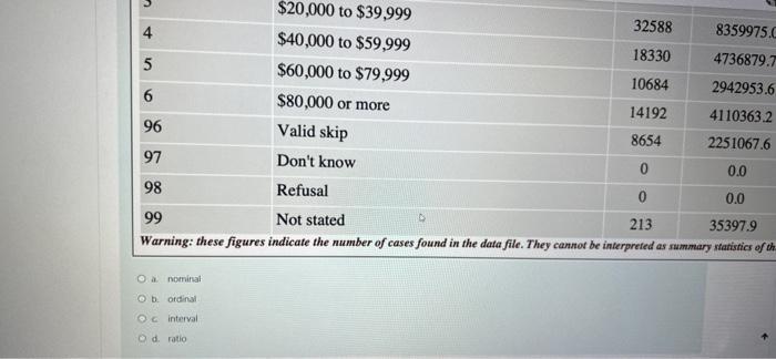 Solved The table below shows information abour the "working | Chegg.com