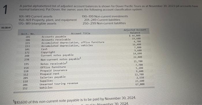 Solved A partial alphabetized list of adjusted account | Chegg.com