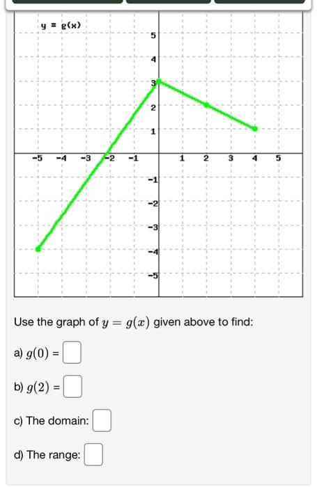 Solved Use the graph of y=g(x) given above to find: a) g(0)= | Chegg.com