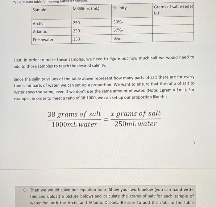 Solved Table 1: Data table for making saltwater samples | Chegg.com