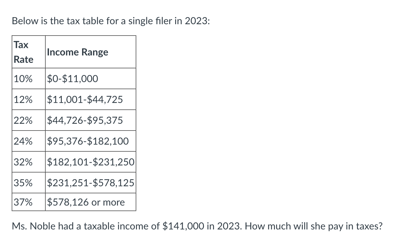 Solved Below is the tax table for a single filer in 2023:Ms. | Chegg.com