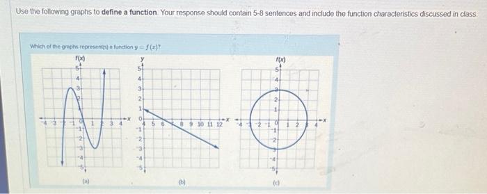 Solved Use the following graphs to define a function. Your | Chegg.com