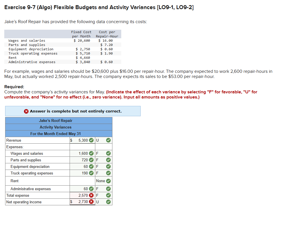 Solved What is the total expense and Net operating income? | Chegg.com