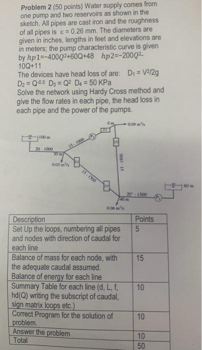 Solved Problem 2 (50 points) Water supply comes from one | Chegg.com