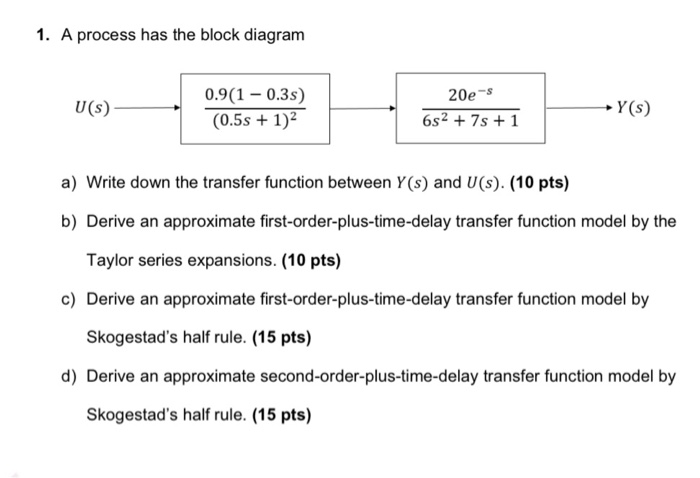 Solved 1. A process has the block diagram 20e-s U(s) 0.9(1 – | Chegg.com